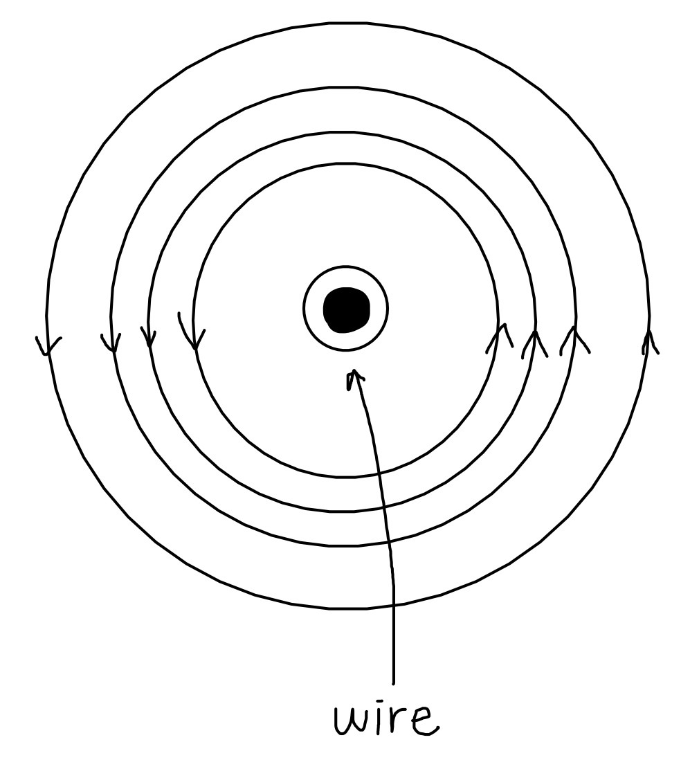 Electromagnetism - Physics - Nightingale